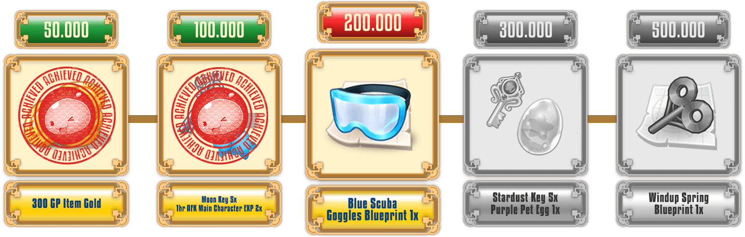 RAGNAROK IDLE ADVENTURE PLUS | PRE-REGISTER NOW!